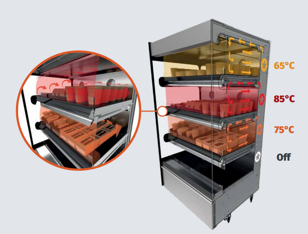 Flexeserve 5 Tier Curved 600 – Super-modern